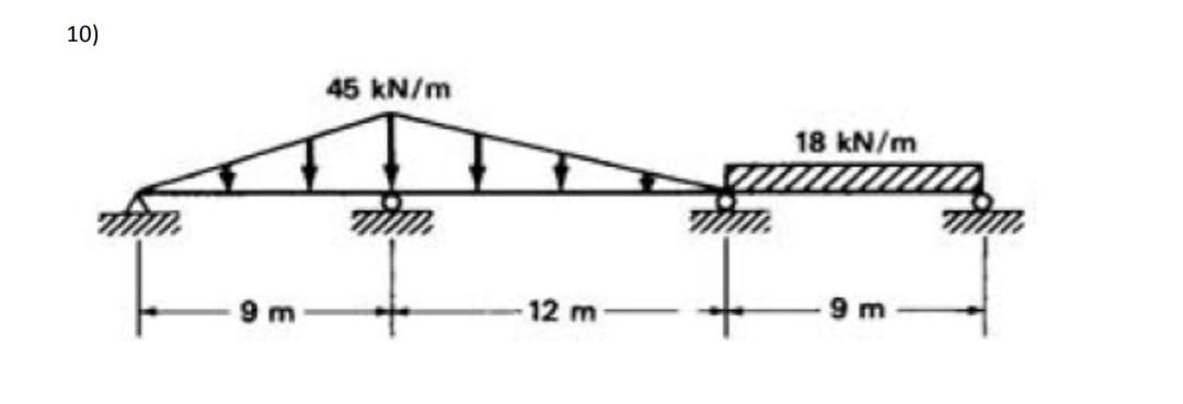 Solved perform by cross method draw the diagrams and get the | Chegg.com