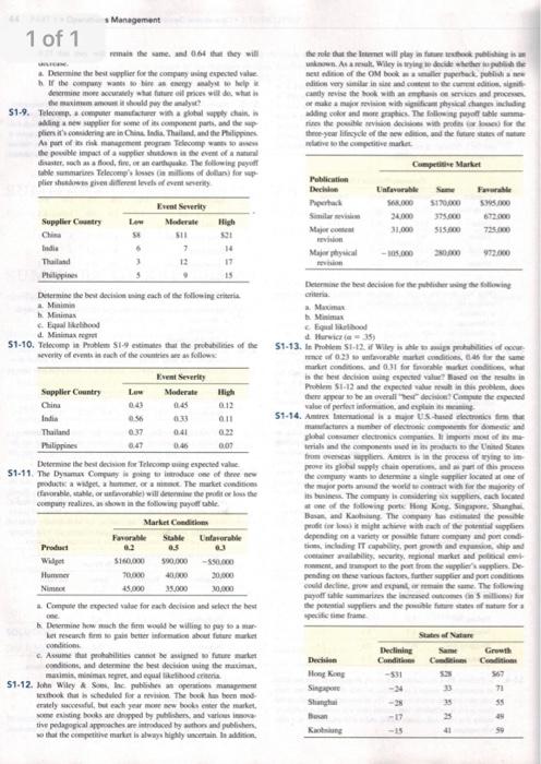Solved - Management 1 of 1 | Chegg.com