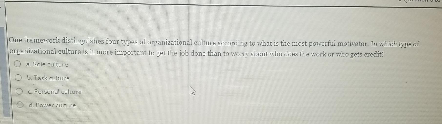 Solved One framework distinguishes four types of | Chegg.com