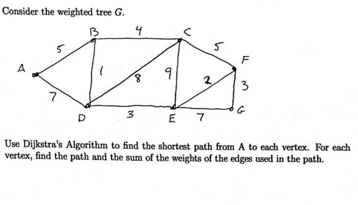 Consider the weighted tree G. Use Dijkstra's | Chegg.com