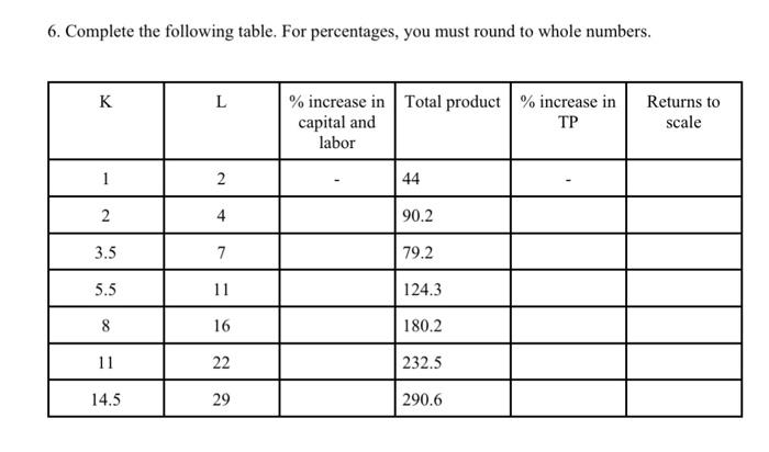 Solved 6. Complete the following table. For percentages, you | Chegg.com