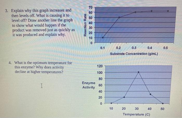 Solved 3. Explain why this graph increases and then levels | Chegg.com