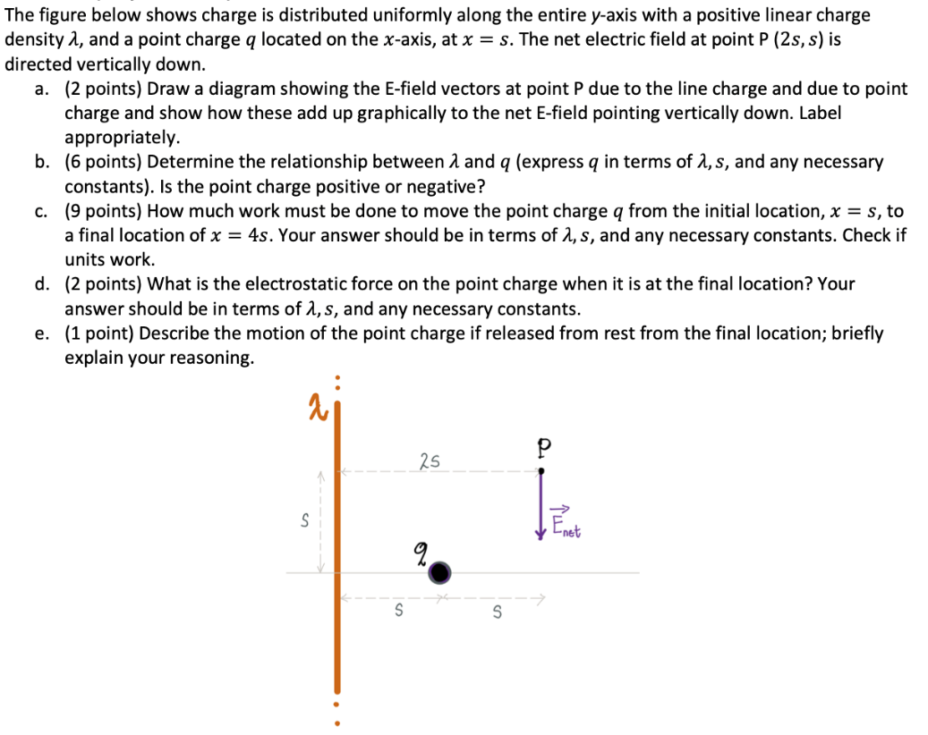 Solved The figure below shows charge is distributed | Chegg.com