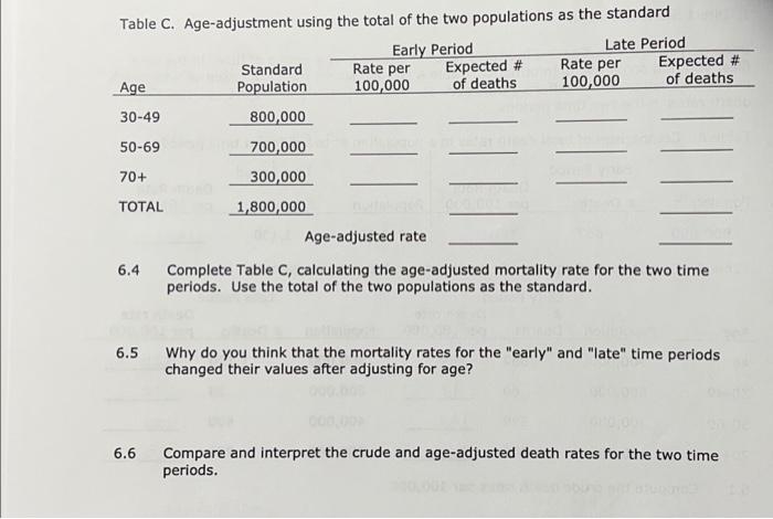 Table C. Age-adjustment using the total of the two | Chegg.com