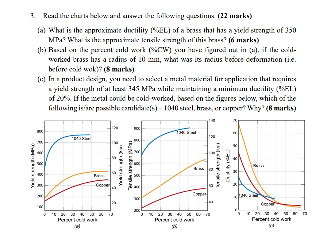 Solved Read the charts below and answer the following | Chegg.com