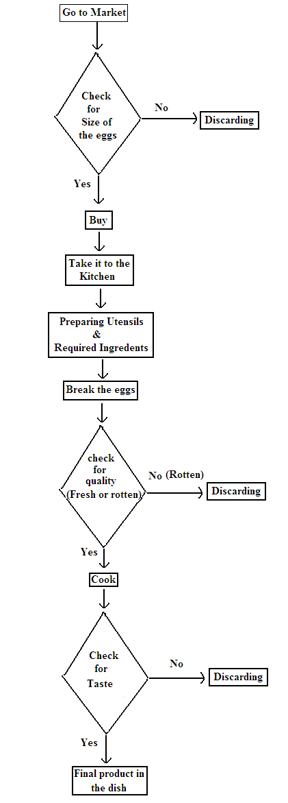 Solved: Chapter 26 Problem 1AYK Solution | Basic Practice Of Statistics ...