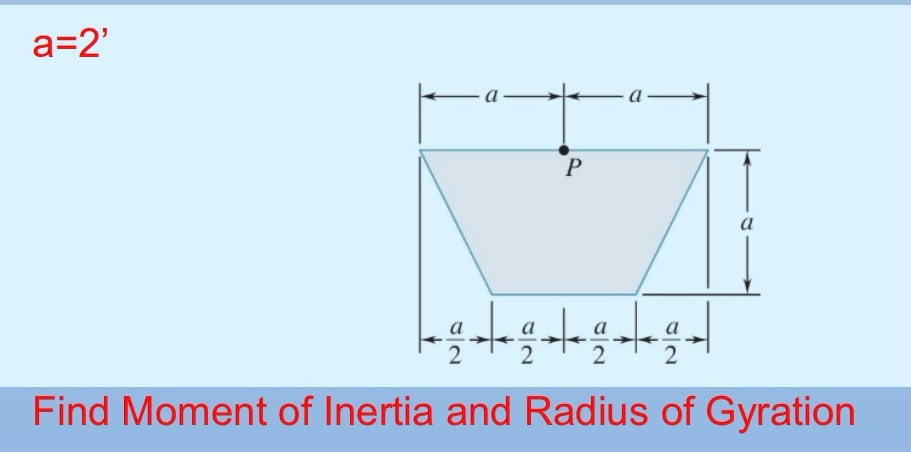 Solved a=2'Find Moment of Inertia and Radius of Gyration | Chegg.com
