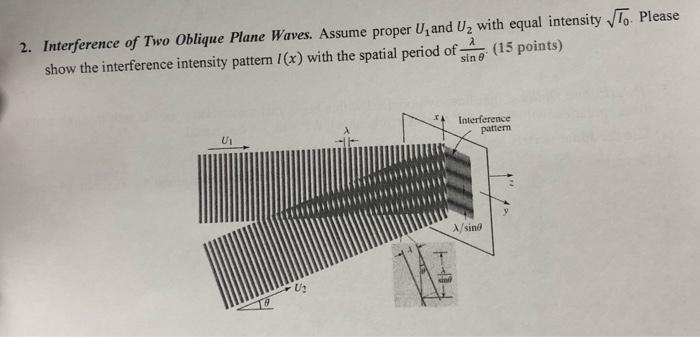 Solved 2. Interference of Two Oblique Plane Waves. Assume | Chegg.com