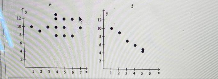 Solved In which scatter diagram is r = 0? Explain your | Chegg.com