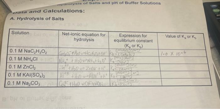 Solved Experiment \#10 Hydrolysis of Salts and pH of Buffer | Chegg.com