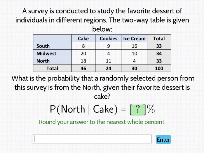 Solved A survey is conducted to study the favorite dessert | Chegg.com