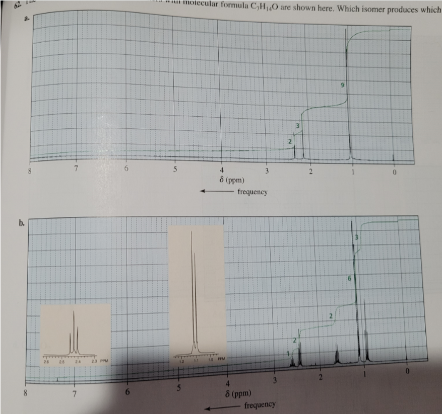 Solved Determine the complete structure for the following | Chegg.com