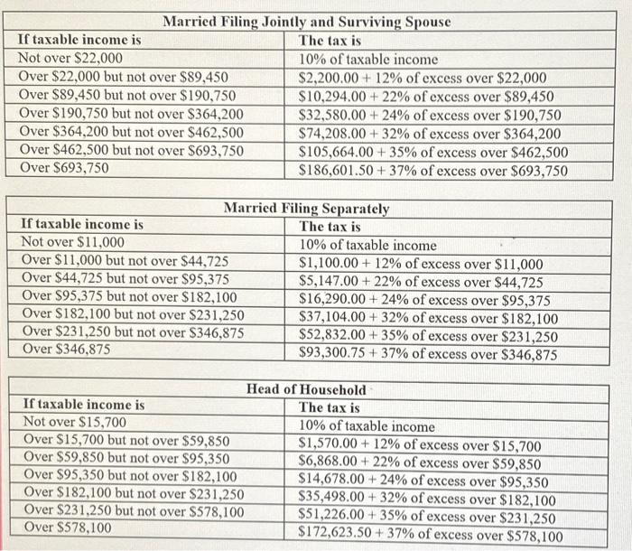 Solved Alex and Addison are married and have the following | Chegg.com