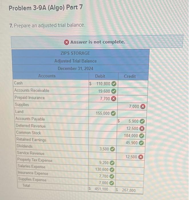 Required information Problem 3.9A (Algo) Complete the | Chegg.com