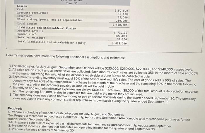 Solved Beech's managers have made the following additional | Chegg.com