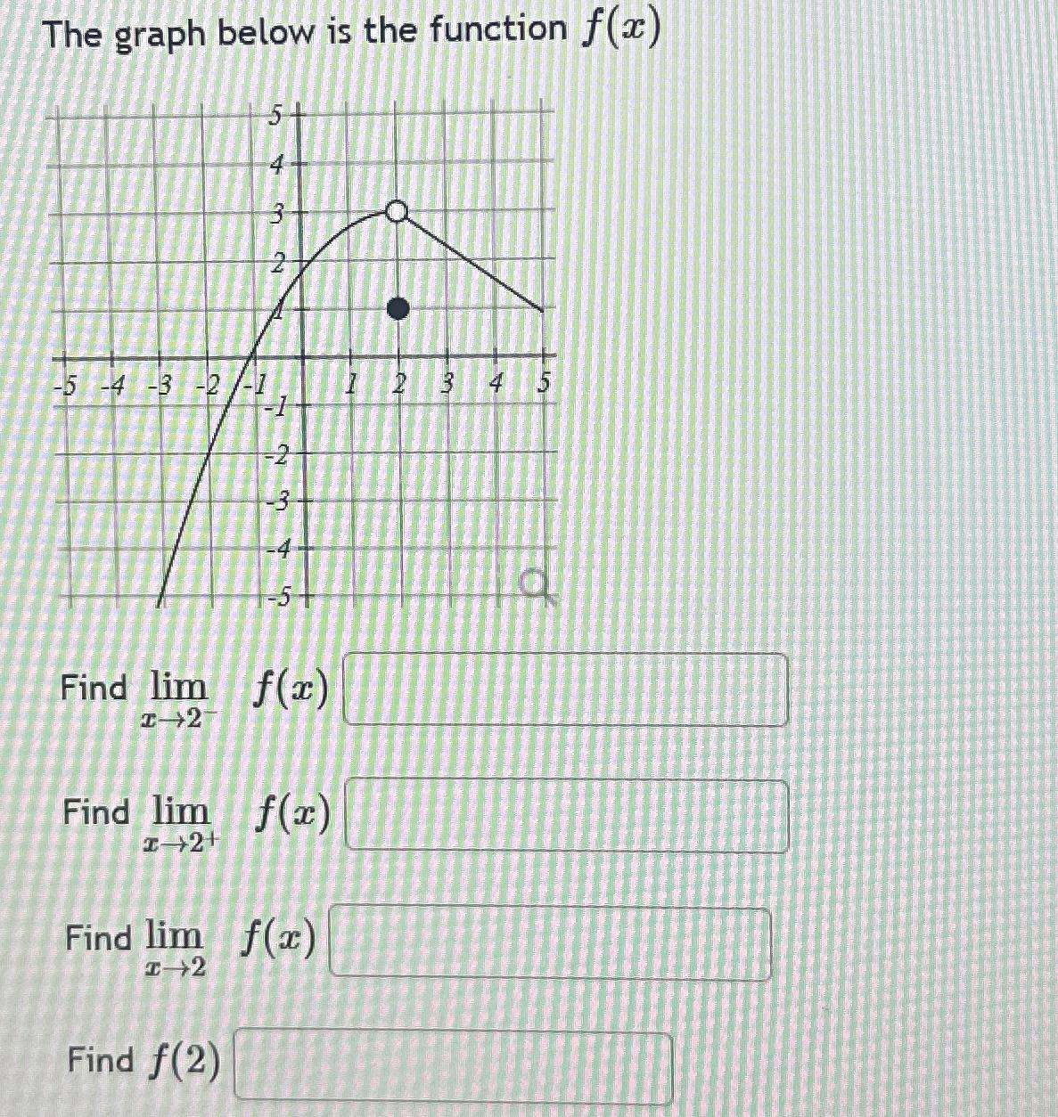 Solved The graph below is the function f(x)Find | Chegg.com