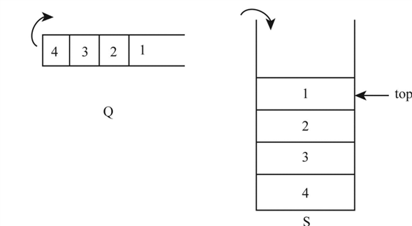 Chapter 4 Solutions | Data Structures And Algorithms In C++ 4th Edition ...