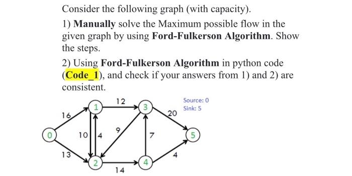 Solved Consider the following graph (with capacity). 1) | Chegg.com