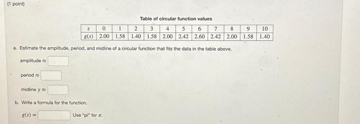 Solved Table of circular function values Estimate the | Chegg.com