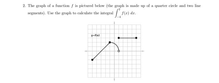 Solved 2. The graph of a function f is pictured below (the | Chegg.com