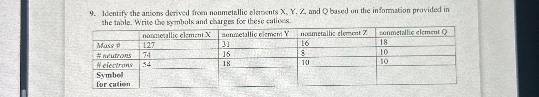 Solved Identify the anions derived from nonmetallic elements | Chegg.com