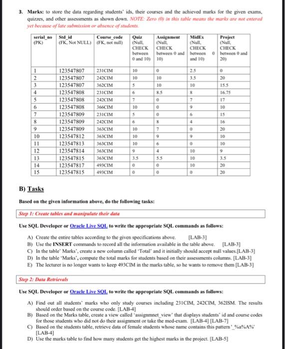 Solved solve only Step 3 ( Question A,B,C ) in the last | Chegg.com