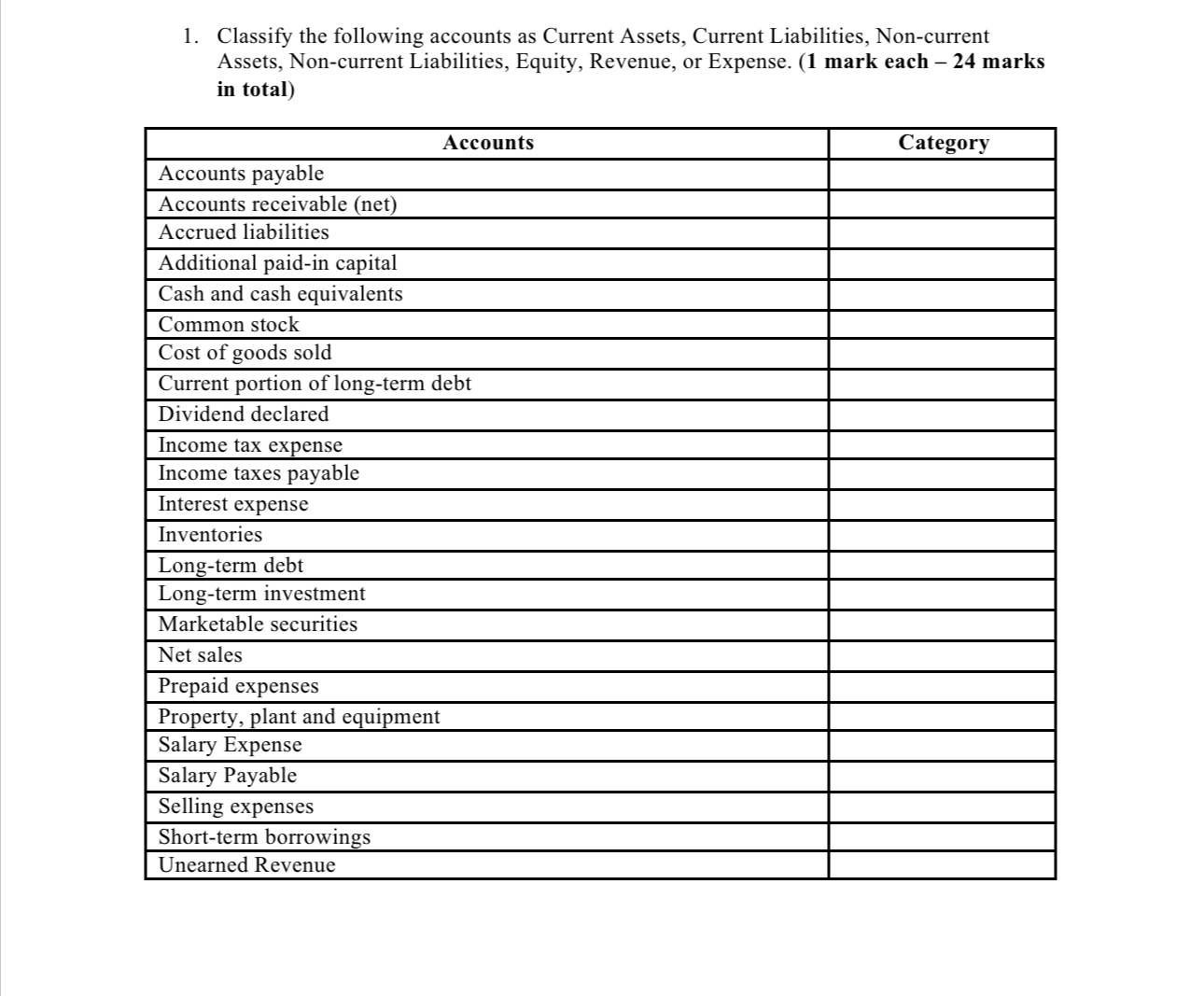 Solved Classify the following accounts as Current Assets, | Chegg.com