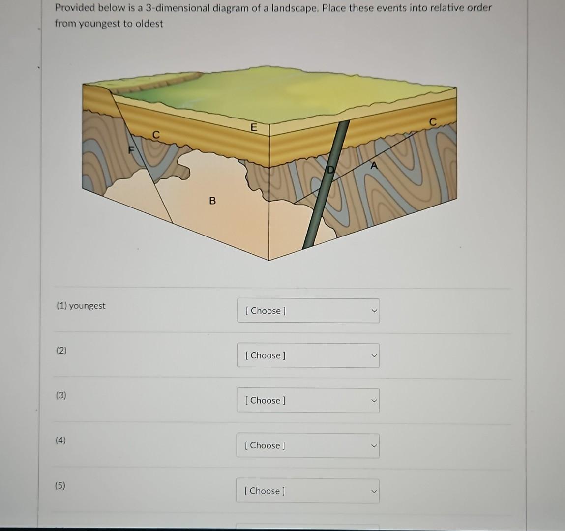 Solved Provided below is a 3-dimensional diagram of a | Chegg.com