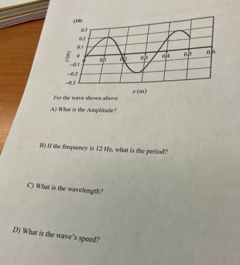 Solved For the wave shown above A) What is the Amplitude? B) | Chegg.com