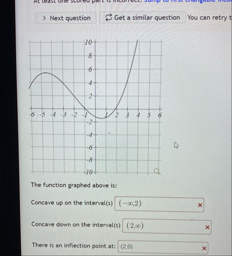 Solved Get a similar questionYou can retryThe function | Chegg.com