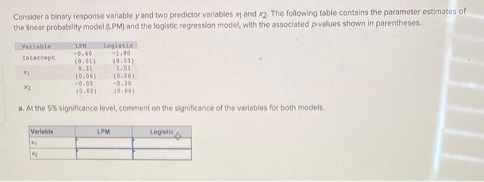 Solved Consider a binary response variable y and two | Chegg.com