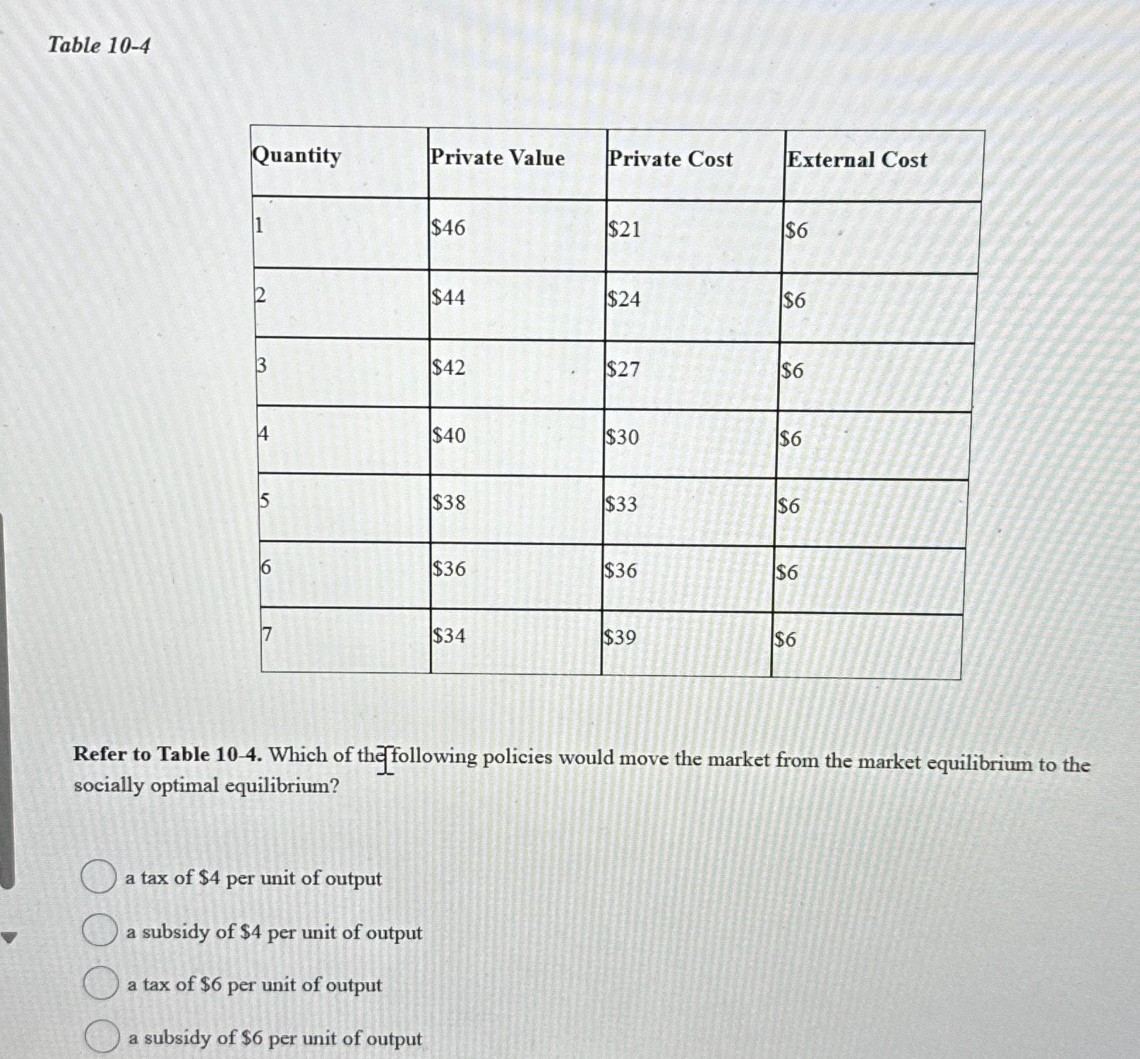 Solved Table 10-4\table[[Quantity,Private Value,Private | Chegg.com