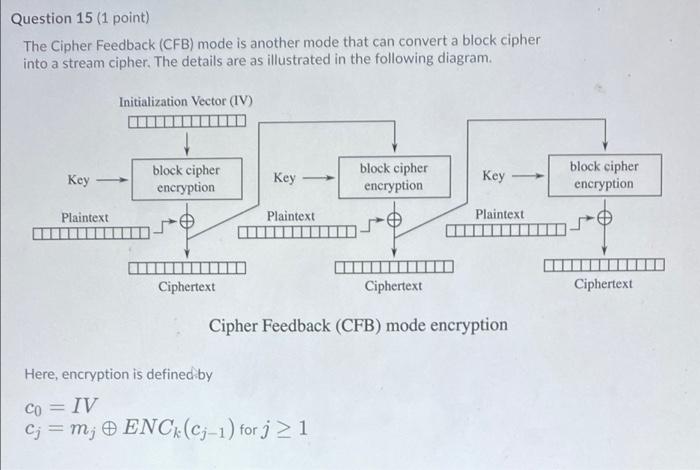 Solved Question 15 (1 point) The Cipher Feedback (CFB) mode | Chegg.com