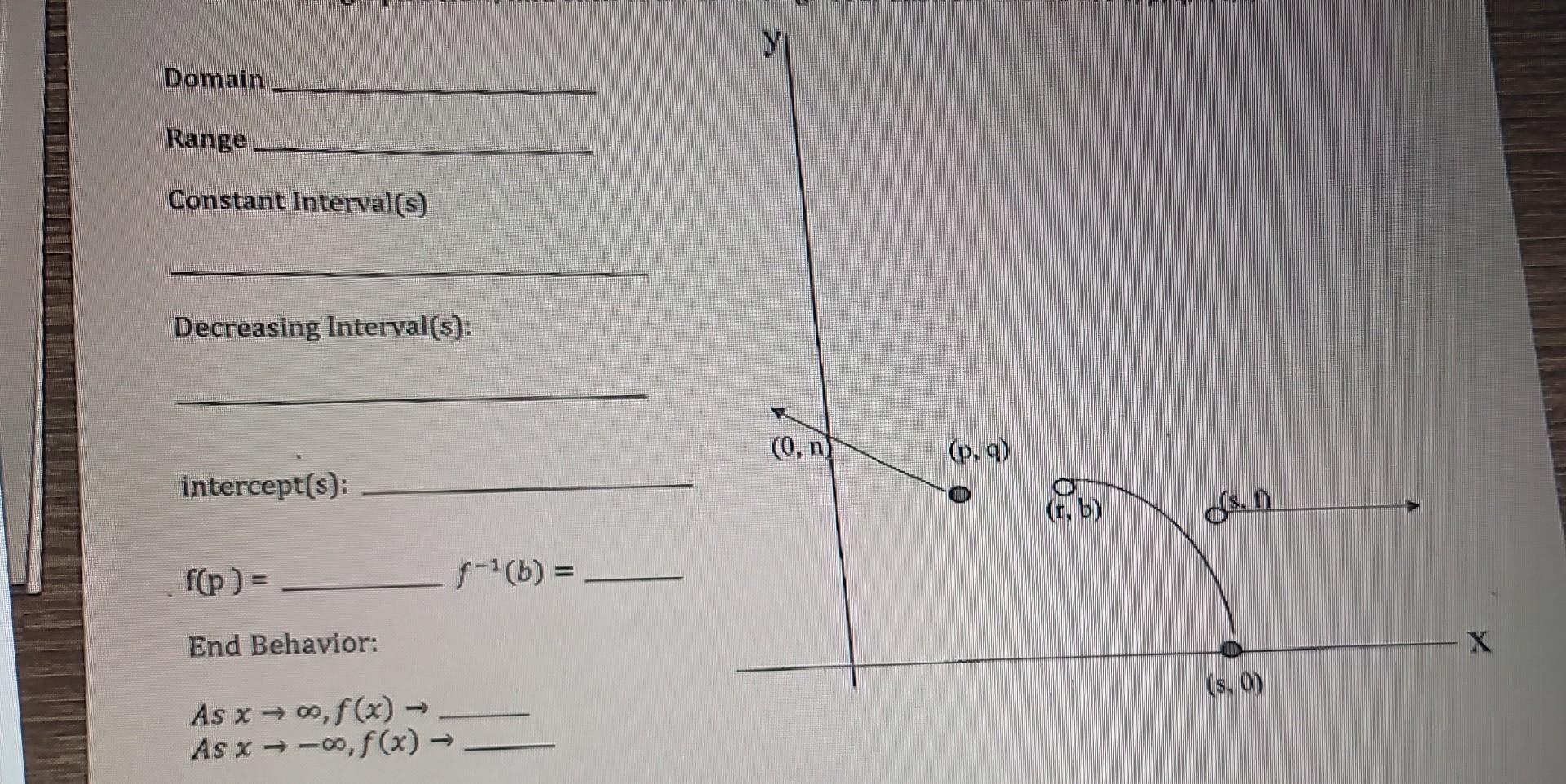 Solved Decreasing Interval(s): intercept(s): f(p)= f−1(b)= | Chegg.com