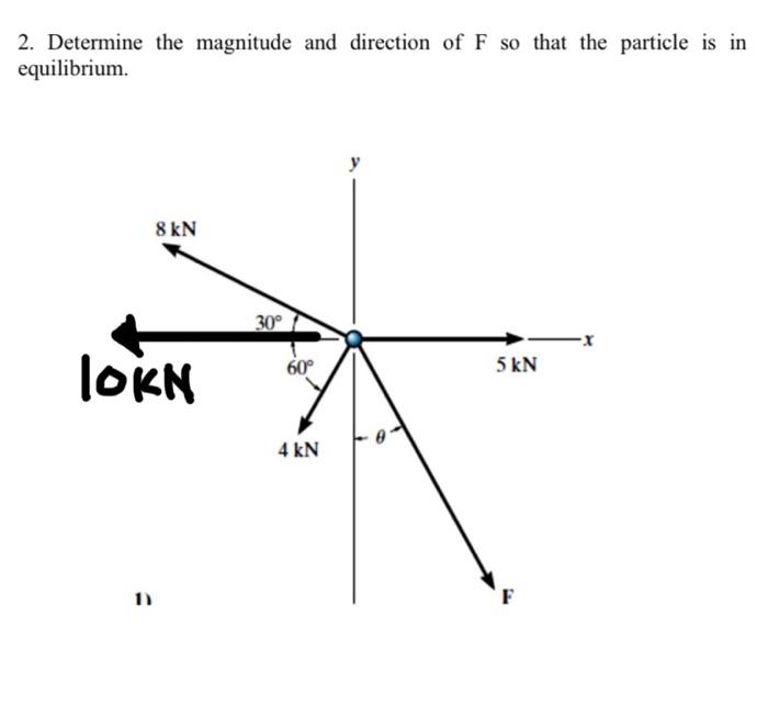 Solved Determine the magnitude and direction of F so that | Chegg.com
