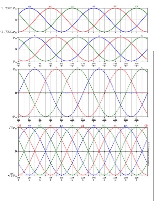Solved The controlled three-phase half-wave rectifier shown | Chegg.com
