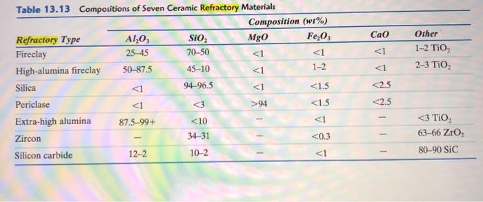Solved 1. Upon consideration of the SiO2-Al2O3 phase | Chegg.com