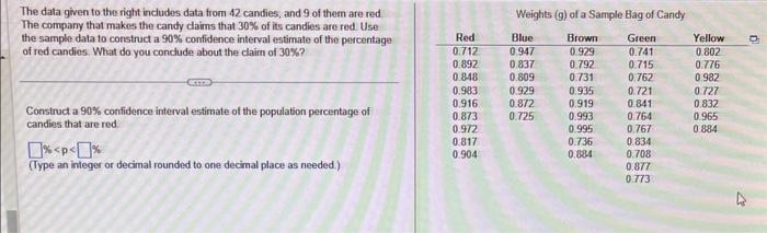 Solved The data given to the right includes data from 42 | Chegg.com