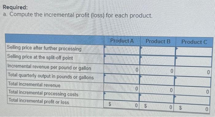 Solved Required: a. Compute the incremental profit (loss) | Chegg.com