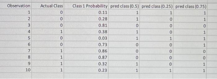 Solved The accompanying data file lists the actual class | Chegg.com