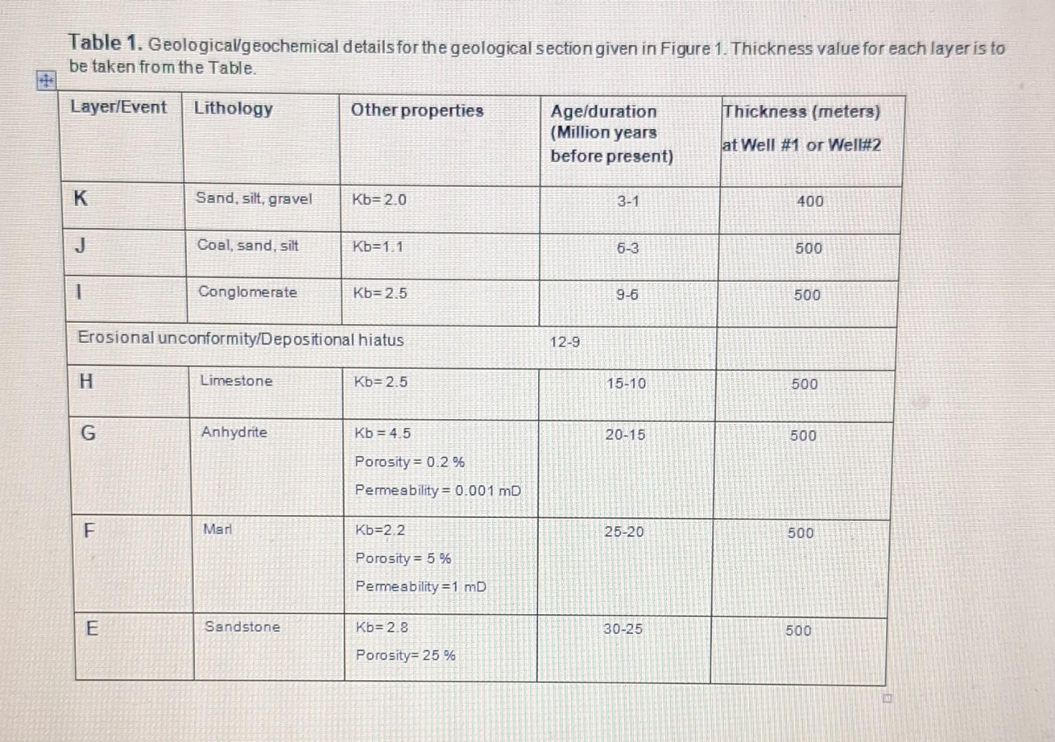 Solved Figure 1. a geological cross section through a part | Chegg.com