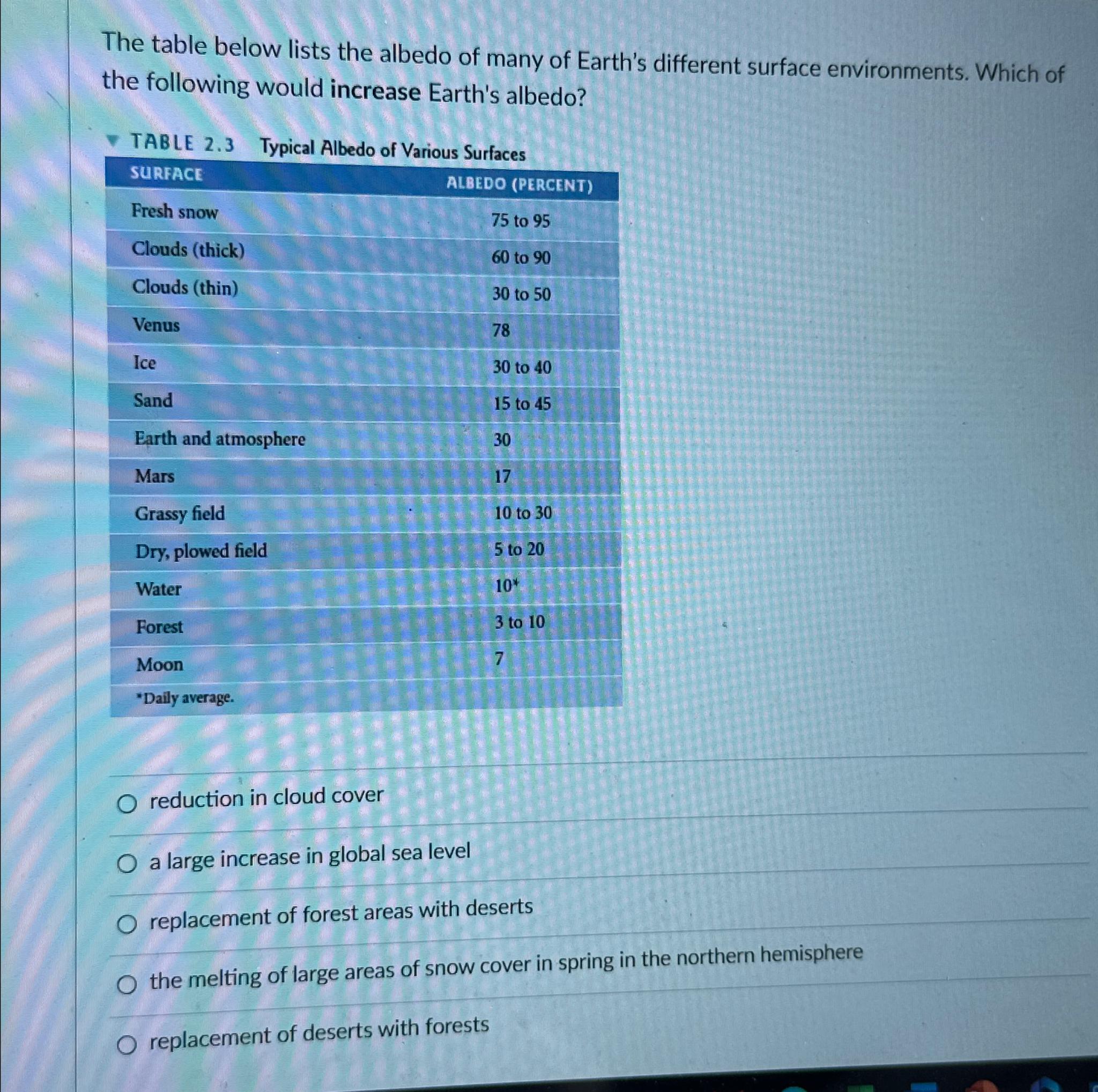 Solved The table below lists the albedo of many of Earth's | Chegg.com