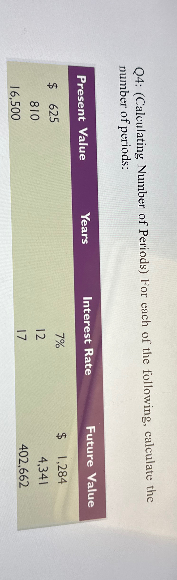 Solved Q4: (Calculating Number of Periods) ﻿For each of the | Chegg.com