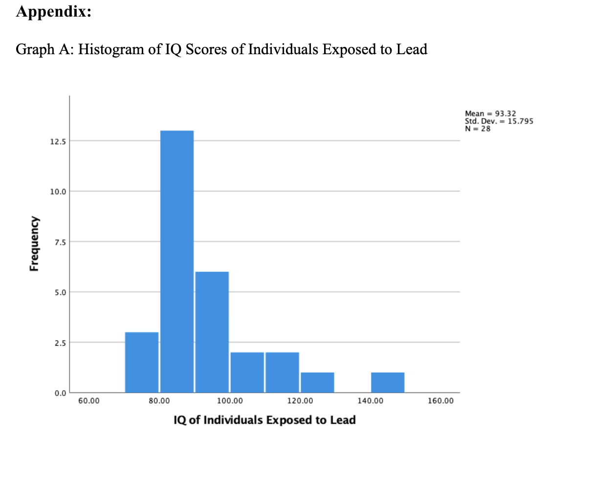 Solved can you check for plagrism?The distribution of IQ | Chegg.com