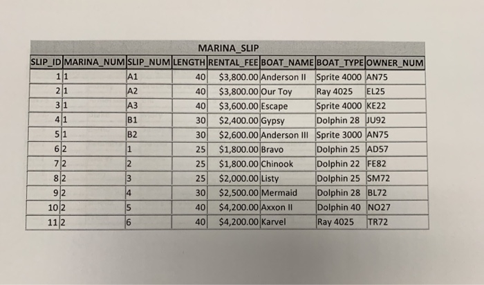 Solved 8. List the slip number for every slip in marina 1 | Chegg.com