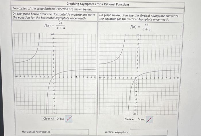 [Solved]: On the graph below draw the Horizontal Asymptote