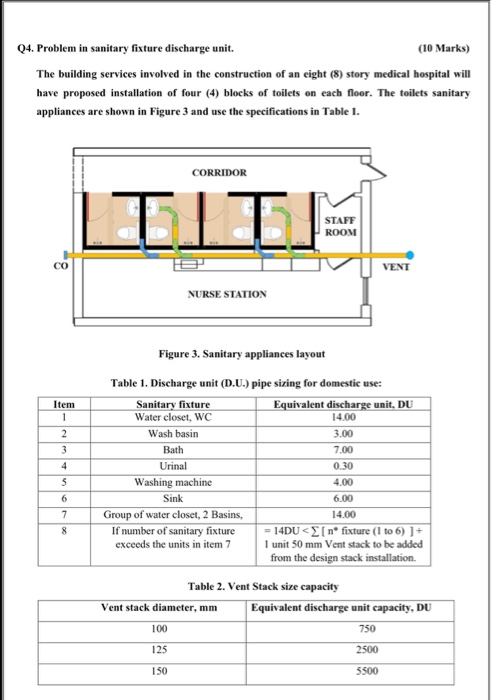 Q4. Problem in sanitary fixture discharge unit. (10 | Chegg.com