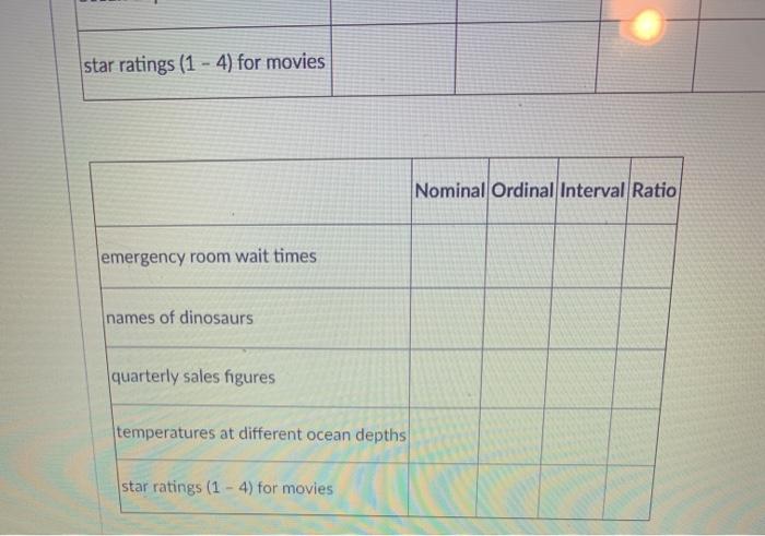 Solved Categorize the following variables. Qualitative | Chegg.com
