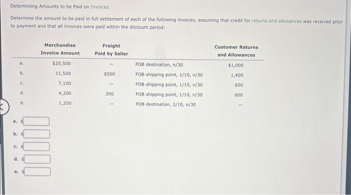 Solved Determining Amounts to be Paid on Invoices Determine | Chegg.com