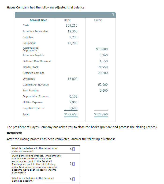 Solved Hayes Company had the following adjusted trial | Chegg.com